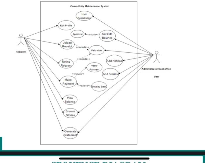Solved TOP-LEVEL USE CASE DIAGRAM Come-Unity Maintenance | Chegg.com