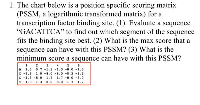 Solved 1. The chart below is a position specific scoring | Chegg.com