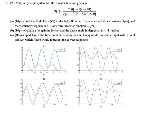 Solved (20+5pts)A ﻿dynamic system has the transfer function | Chegg.com