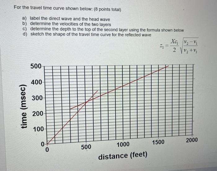 Solved For the travel time curve shown below: ( 8 points | Chegg.com