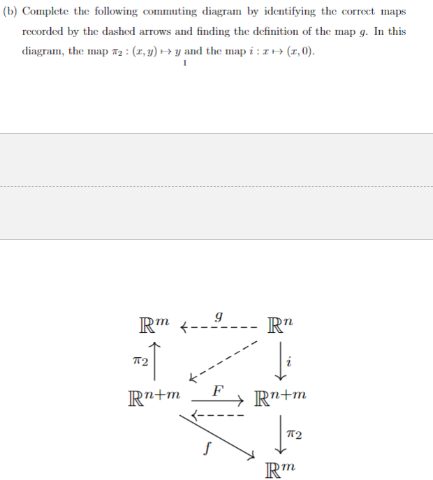 Solved (b) ﻿Complete the following commuting diagram by | Chegg.com