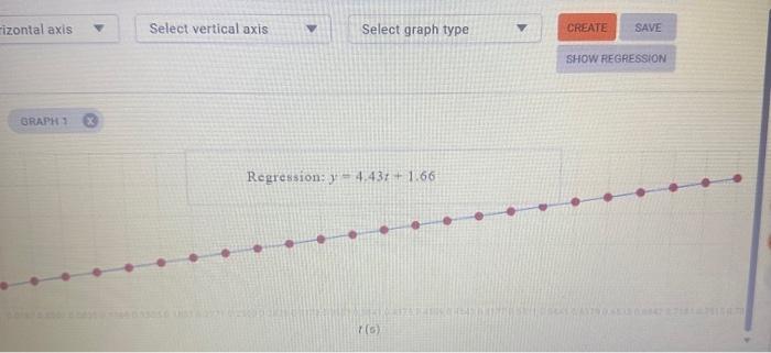 Solved Movinn RaskethallA Lab DataSelect vertical axis | Chegg.com