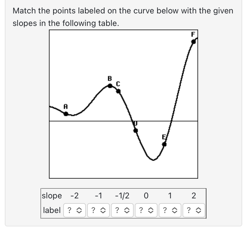 Solved Match the points labeled on the curve below with the | Chegg.com