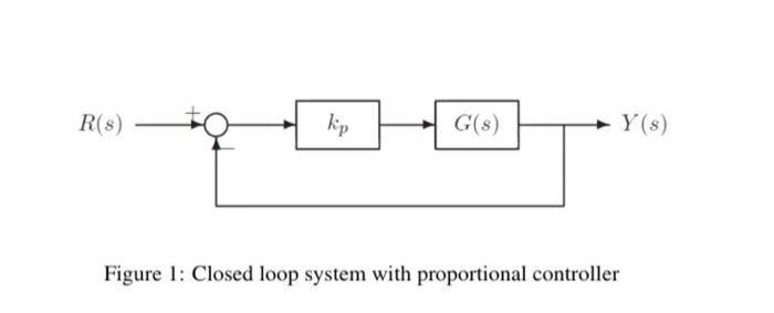 3 Proportional controller design by Bode plot | Chegg.com