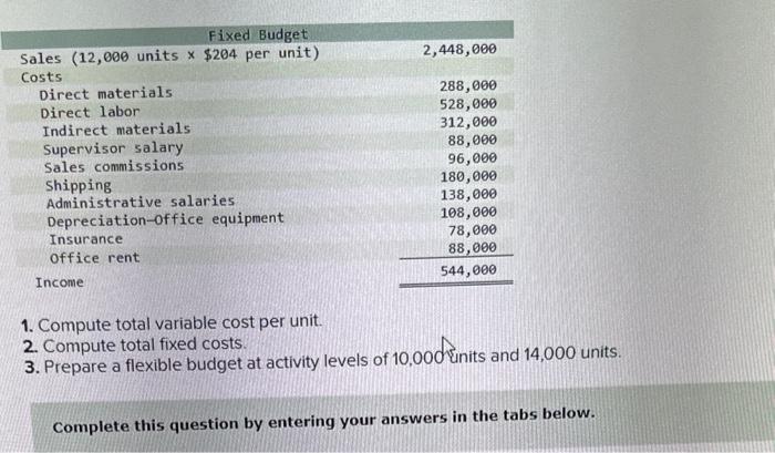 Solved 1. Compute total variable cost per unit. 2. Compute | Chegg.com