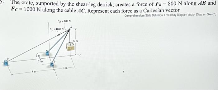 Solved The crate, supported by the shear-leg derrick, | Chegg.com