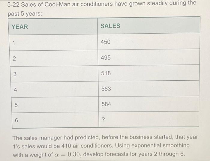 Solved 5-22 Sales of Cool-Man air conditioners have grown | Chegg.com