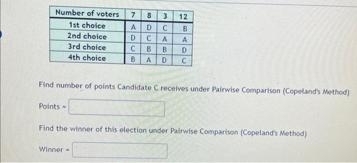 Solved Find number of points Candidate C receives under | Chegg.com