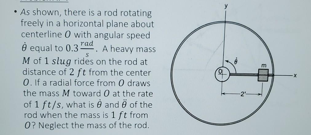 Solved у S m • As shown, there is a rod rotating freely in a | Chegg.com