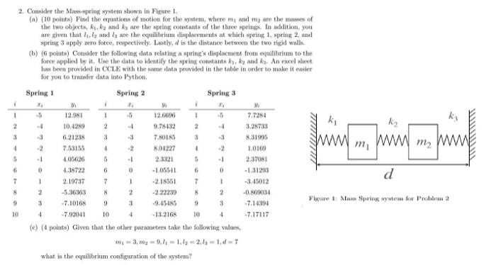 Solved 2. Consider the Mass-spring system shown in Figure 1. | Chegg.com