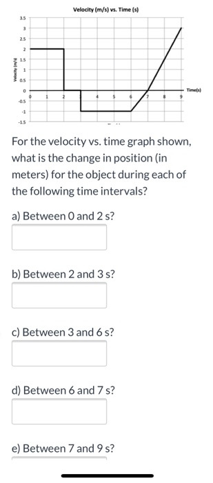 Solved Velocity (m/s) vs. Time (s) For the velocity vs. time | Chegg.com
