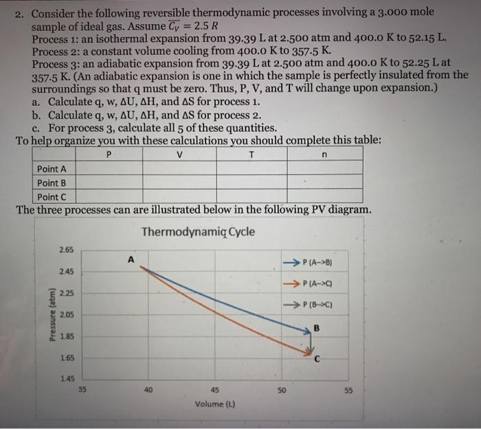 Solved consider the following reversible thermodynamic | Chegg.com
