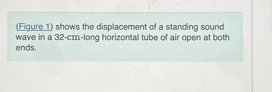 Solved (Figure 1) ﻿shows the displacement of a standing | Chegg.com