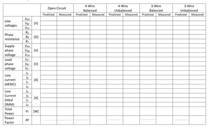 2. Predict the values in the tables, assuming that | Chegg.com