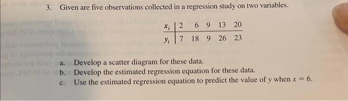 Solved Given are five observations collected in a regression | Chegg.com