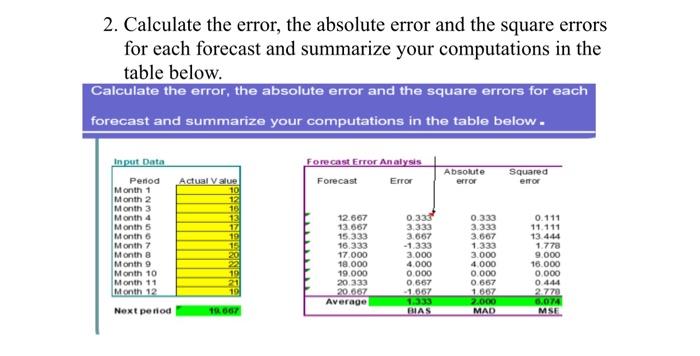 Solved Chapter 5 TIME SERIES FORECASTING Example: 1. Develop | Chegg.com