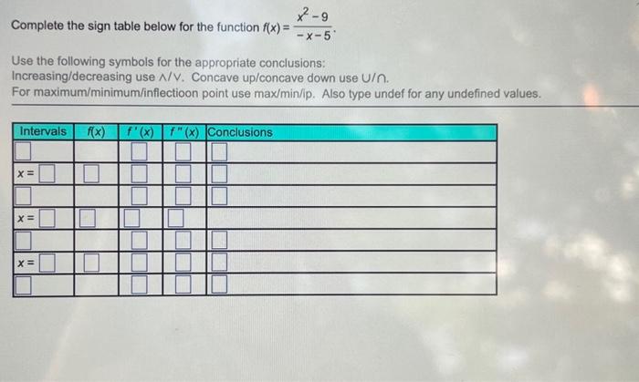 Solved Complete the sign table below for the function | Chegg.com
