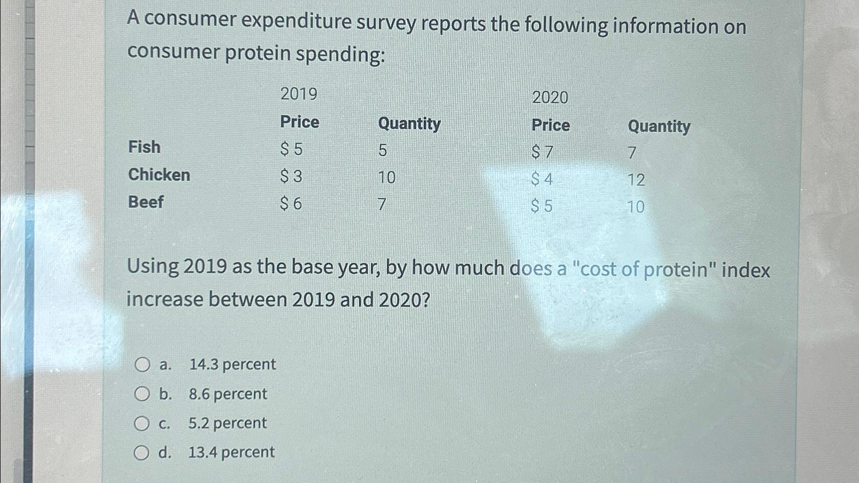 Solved A consumer expenditure survey reports the following | Chegg.com