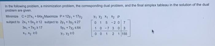 Solved In the following problem, a minimization problem, the | Chegg.com