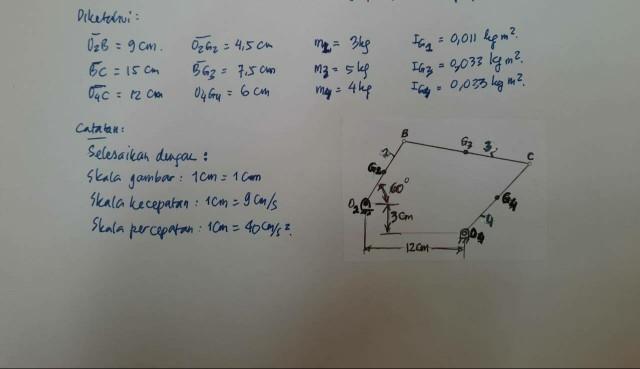 Four rod mechanism as shown The input link 2 has an | Chegg.com