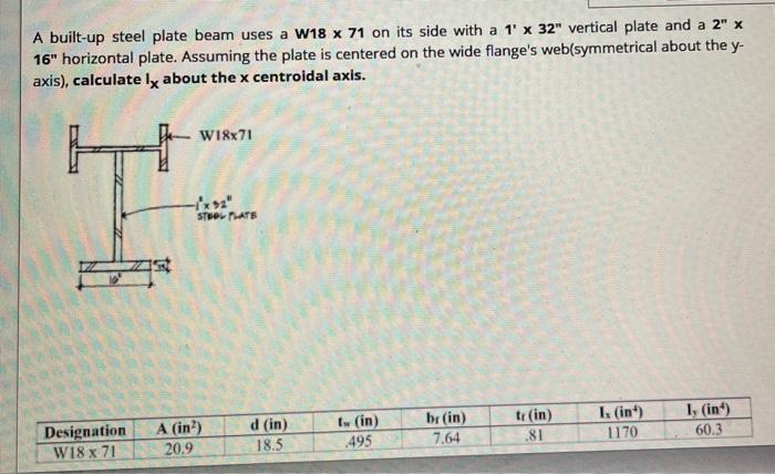 Solved A built-up steel plate beam uses a W18 x 71 on its | Chegg.com