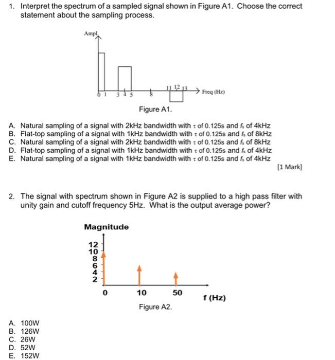 Solved 1. Interpret the spectrum of a sampled signal shown | Chegg.com