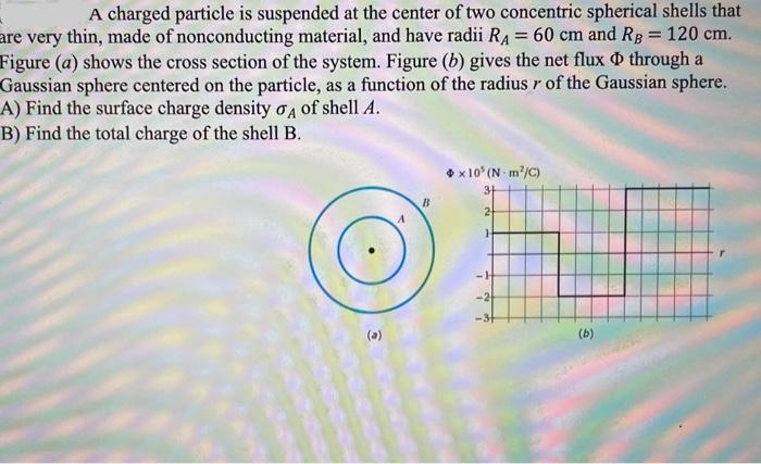 Solved A charged particle is suspended at the center of two | Chegg.com