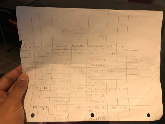 CAMBRIAN SURVEY NOTES PROJECT: Adrian Traverse - | Chegg.com