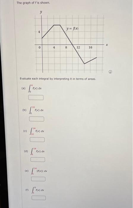 Solved The graph of f is shown. Evaluate each integral by | Chegg.com