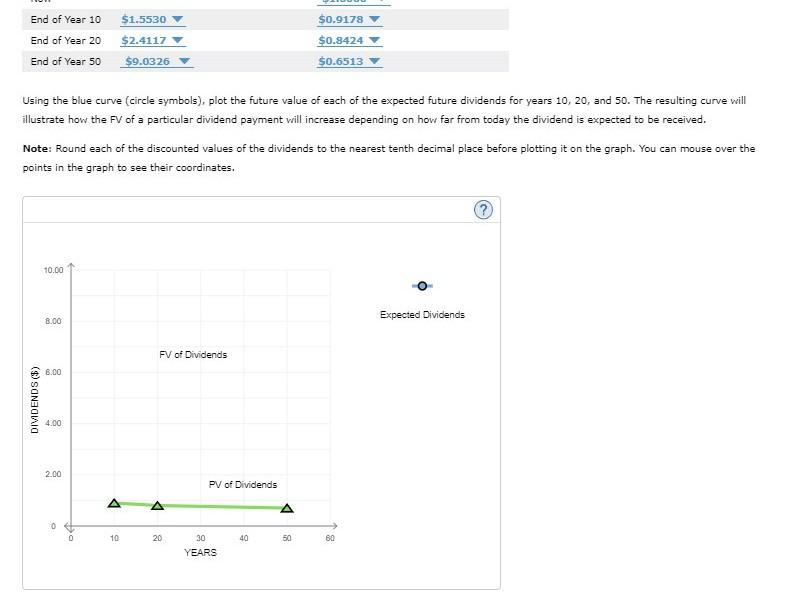 Solved Using the blue curve (circle symbols), plot the | Chegg.com