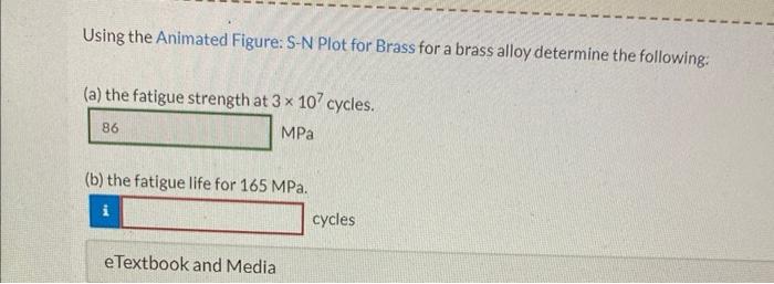 Solved Using the Animated Figure: S-N Plot for Brass for a | Chegg.com
