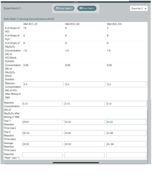 Data Table 1: Varvine Concentrations of HCExperiment | Chegg.com