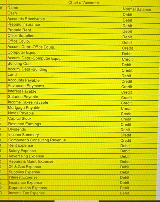 Solved journal entry practice please help?! what would be | Chegg.com