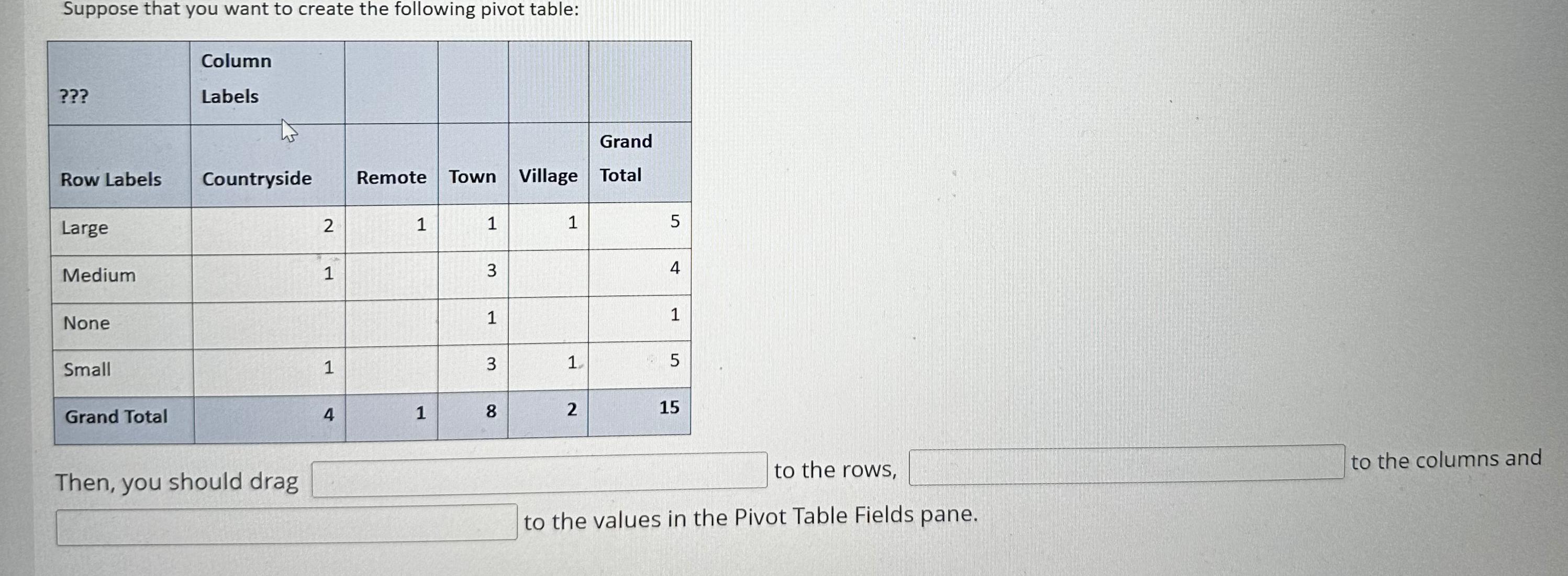 Solved Suppose that you want to create the following pivot | Chegg.com