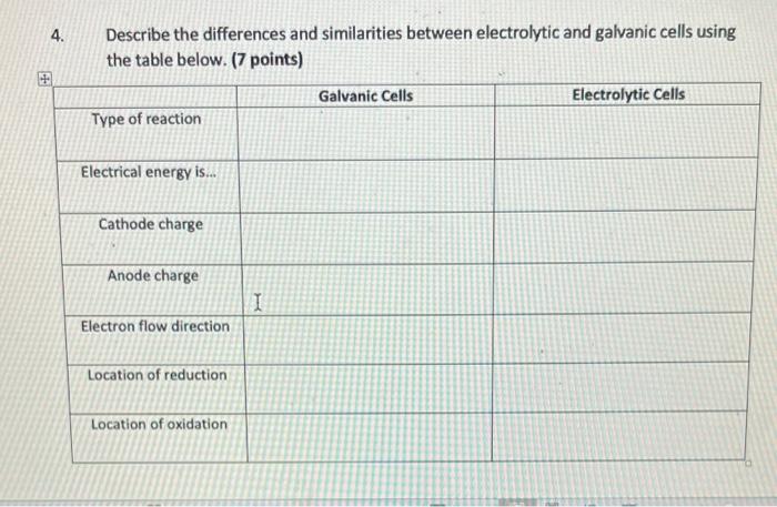 Solved Describe the differences and similarities between | Chegg.com