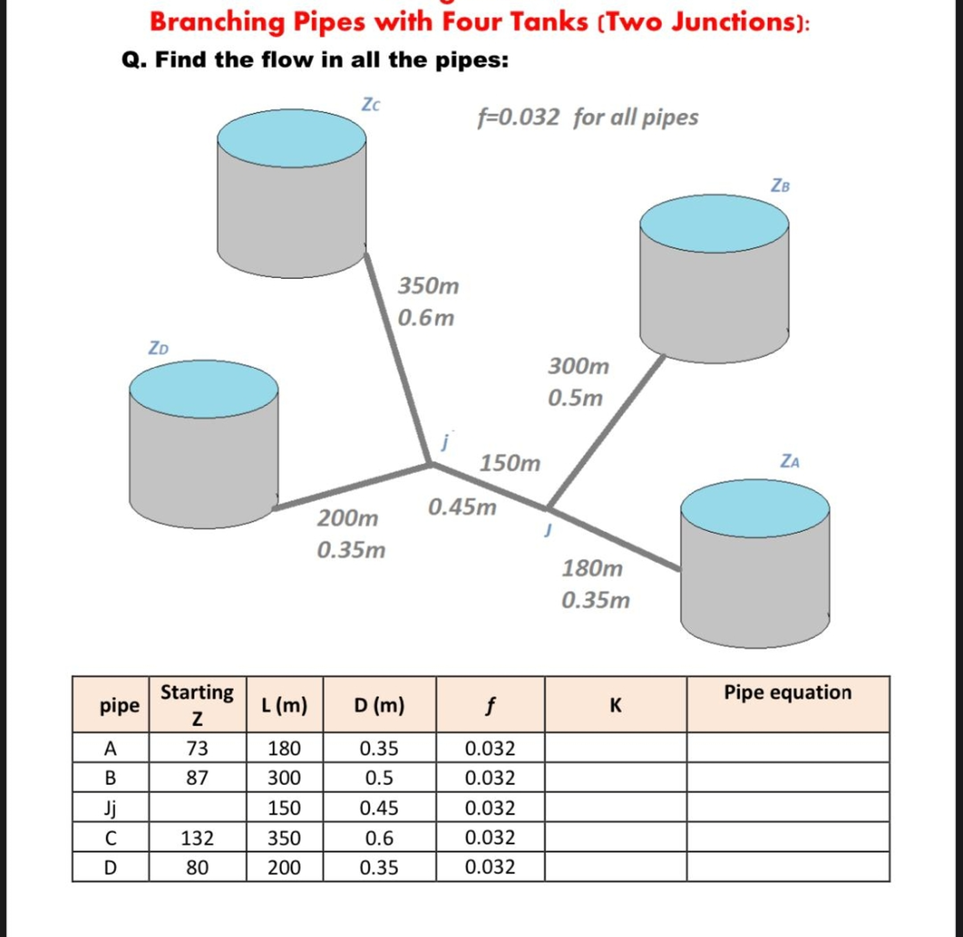 Solved Branching Pipes with Four Tanks (Two Junctions):Q. | Chegg.com