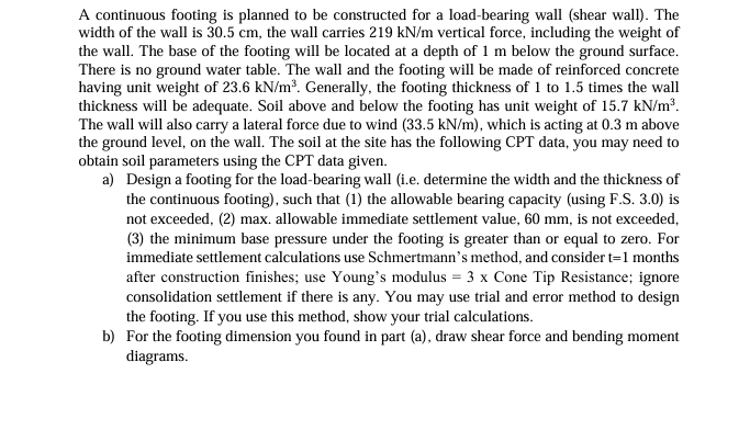 Solved A continuous footing is planned to be constructed for | Chegg.com