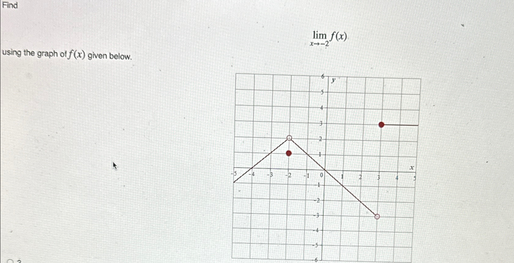 Solved Findlimx→-2f(x)using the graph of f(x) ﻿given below. | Chegg.com