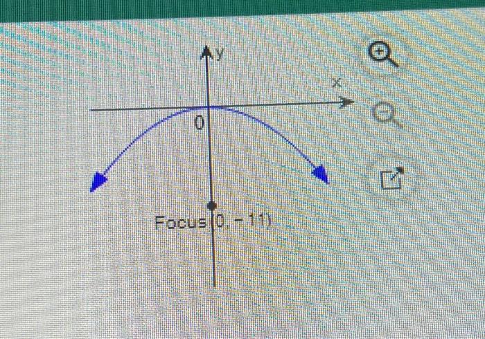 Solved Find an equation of the porabola. | Chegg.com