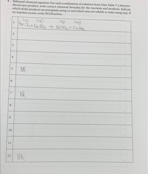 Solved Data Table 7-2. Mixing pairs of ionic solutions | Chegg.com