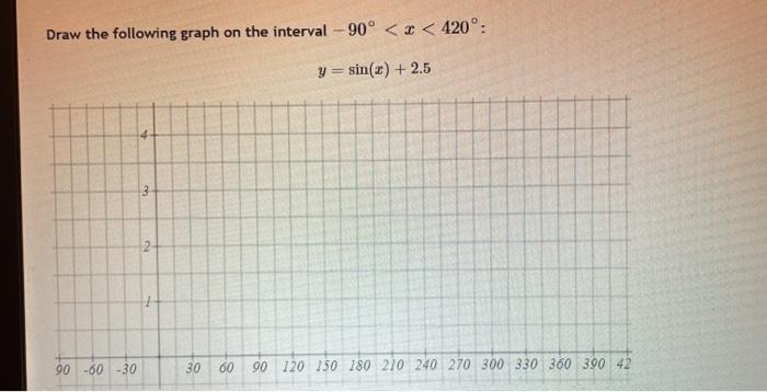 Solved Draw the following graph on the interval -210°