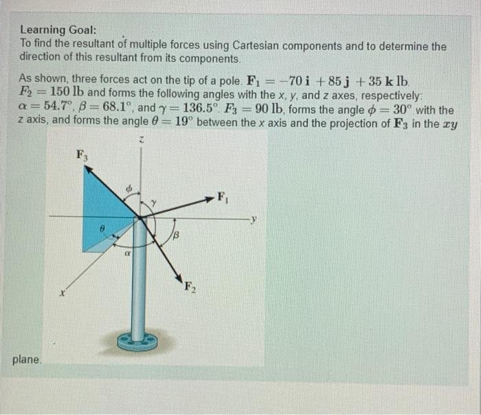 Solved Learning Goal: To find the resultant of multiple | Chegg.com