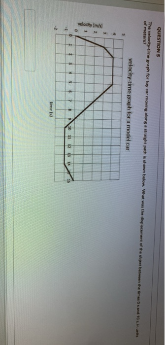 Solved QUESTIONS The velocity time graph for toy car moving | Chegg.com