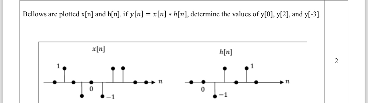 Solved Bellows are plotted x[n] ﻿and h[n]. ﻿if | Chegg.com