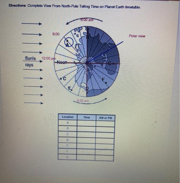 Solved Directions: Complete View From North-Pole Telling | Chegg.com