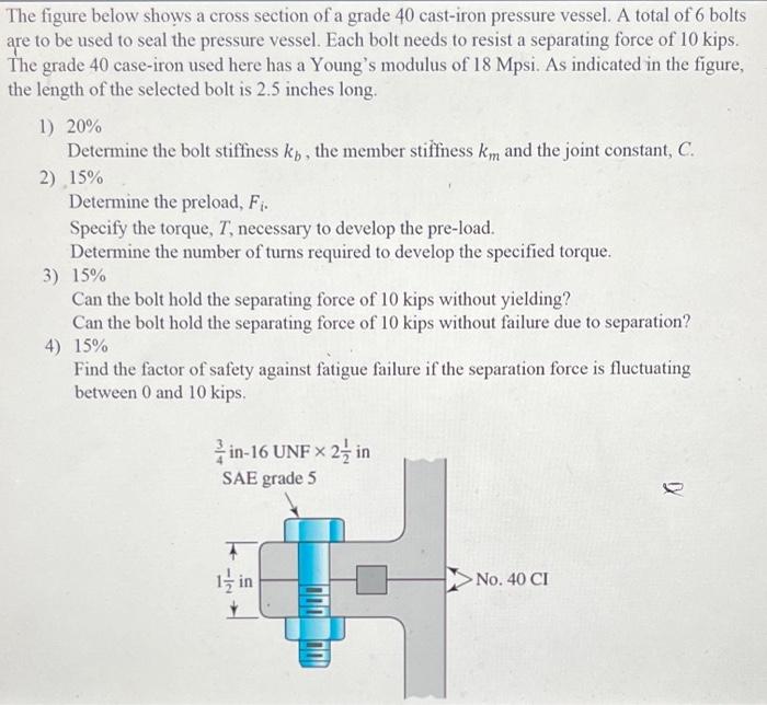 Solved The figure below shows a cross section of a grade 40 | Chegg.com