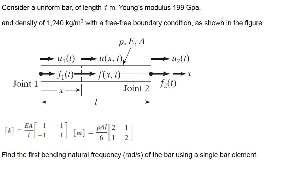 Solved Consider a uniform bar, of length 1 ﻿m, ﻿Young's | Chegg.com