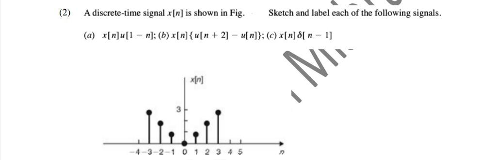 Solved 2) A discrete-time signal x[n] is shown in Fig. | Chegg.com