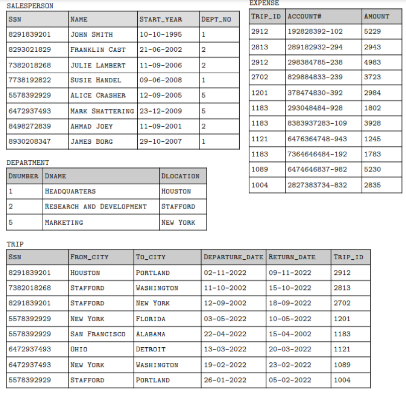 Solved 1. ﻿Specify the following queries in ﻿relational | Chegg.com