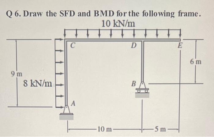 Solved O 6. Draw the SFD and BMD for the following frame. | Chegg.com